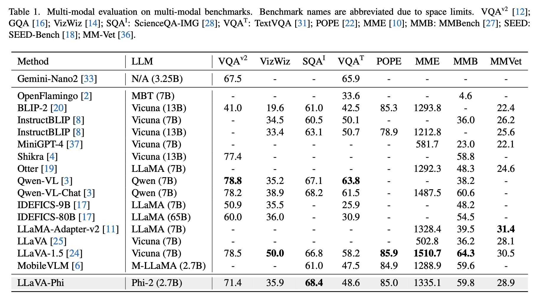 多模态小模型：LLaVa-Phi、TinyLLaVa、MobileVLM系列 - 知乎