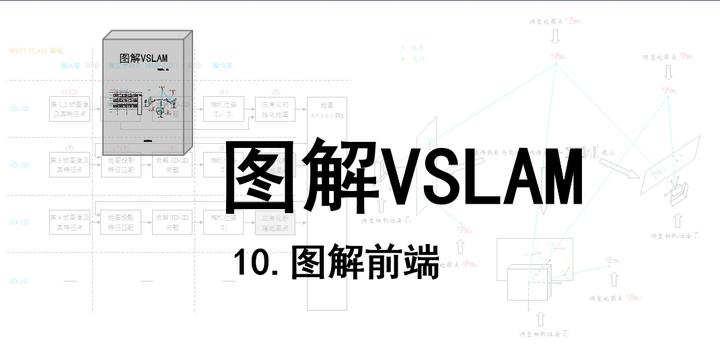 《图解VSLAM》10. 图解前端 - 知乎