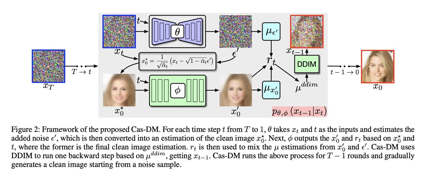 爱可可 AI 前沿推介(1.6) - 知乎