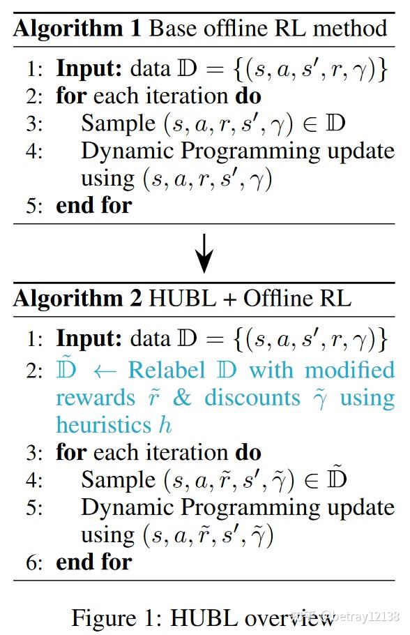 HUBL-Improving Offline RL by Blending Heuristics - 知乎