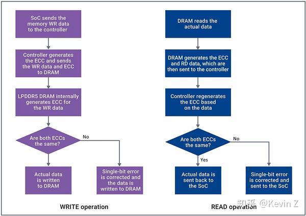 DDR5 - ECC - 知乎