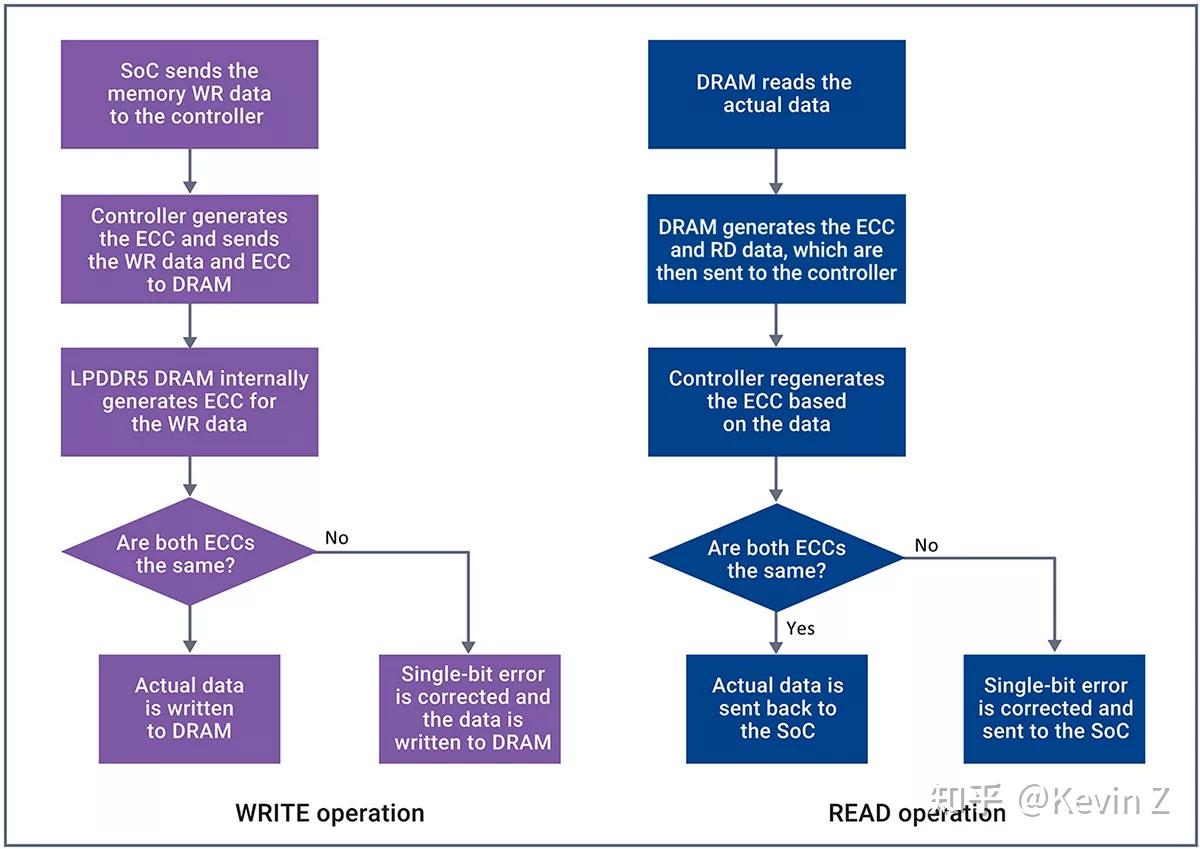 DDR5 - ECC - 知乎