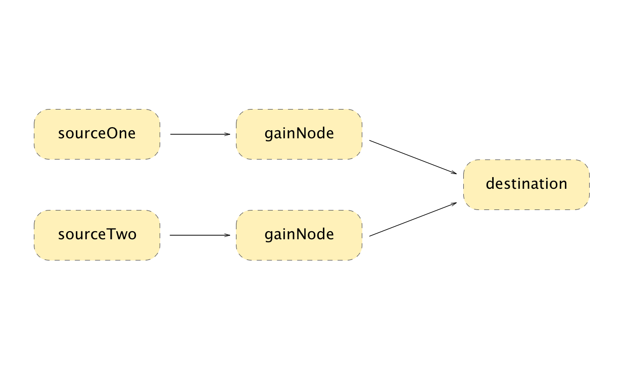 深入浅出 Web Audio Api - 知乎