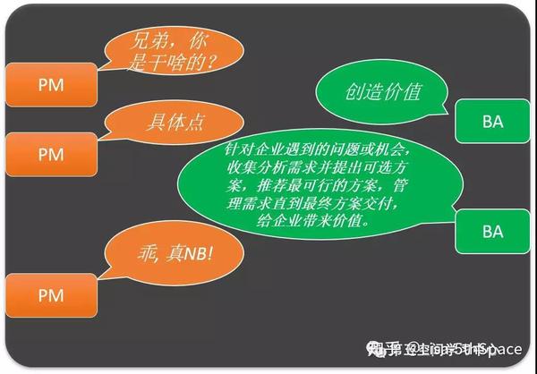 BA在做什么？哪些人是BA？ - 知乎