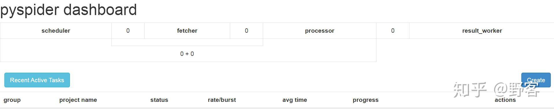 Python 爬虫（七）：pyspider（Web Crawler） - 知乎