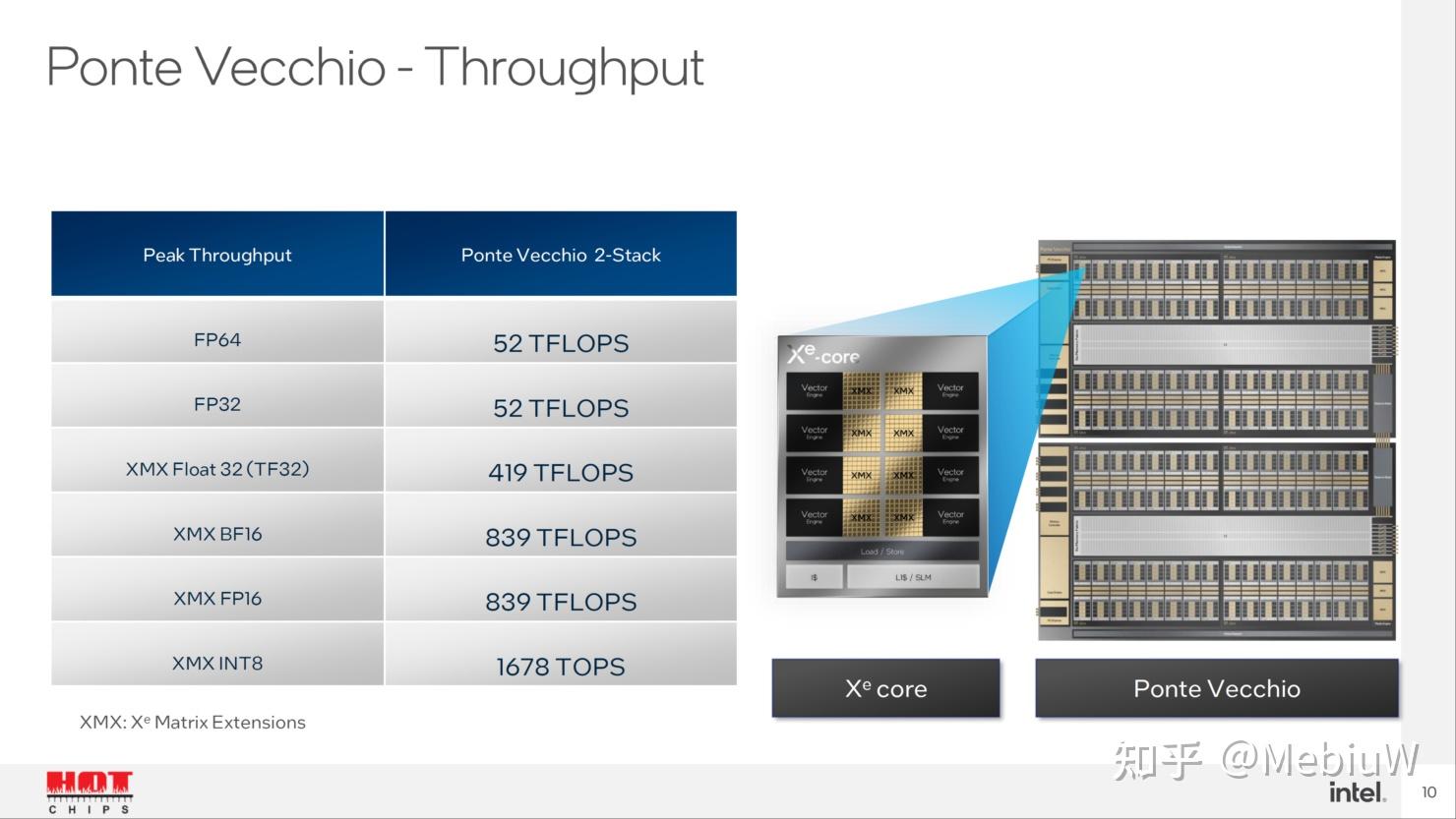 英特尔 Ponte Vecchio 顶级显卡再曝光，有哪些配置亮点？