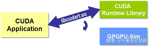 GPGPU-SIM simulator - 知乎