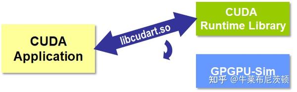 GPGPU-SIM simulator - 知乎