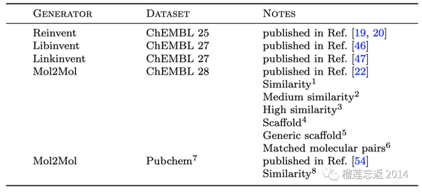 REINVENT4：开源 AI 分子设计框架的新里程碑 - 知乎