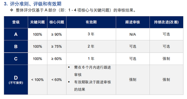 amfori QMI是什么？全文解析 - 知乎