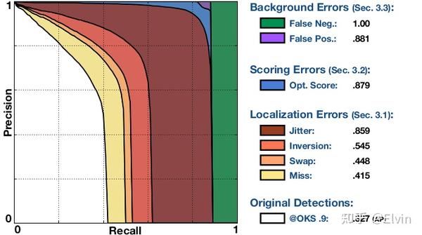 COCO关键点评价指标--OKS - 知乎
