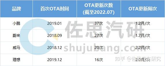 小鹏战略研究：落地城市NGP，入局三项支线业务 - 知乎
