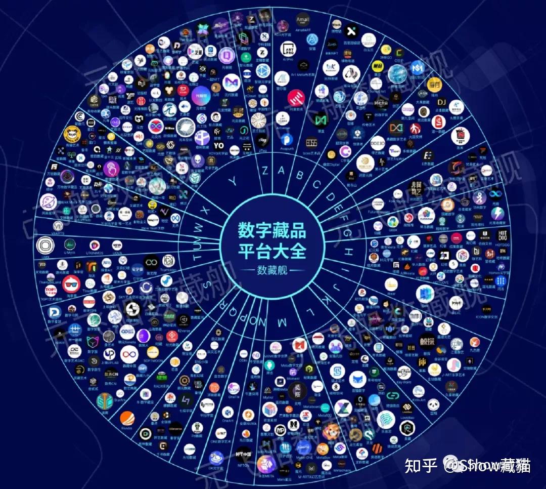 NFR数字藏品你真的懂吗？ - 知乎