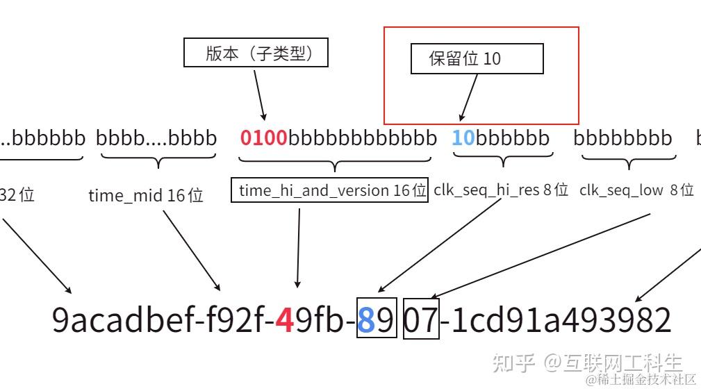 深度解读UUID：结构、原理以及生成机制 - 知乎