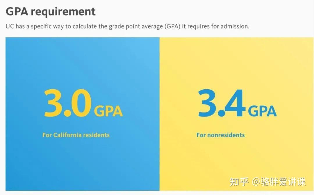 GPA怎么算？IB/A-LEVEL成绩分别对应的GPA等级是什么？ - 知乎