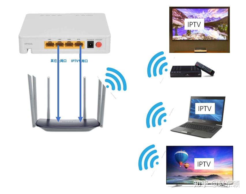 电视家停服，超完美超简单任意多终端看IPTV电视方案-TP-LINK BE6500为例 - 知乎