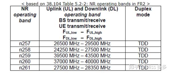 5G NR-ARFCN - 知乎