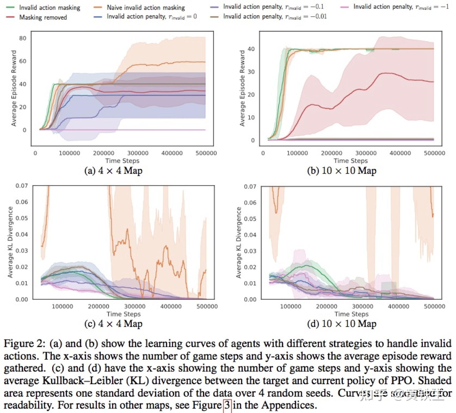 【RL】About Action Masking - 知乎