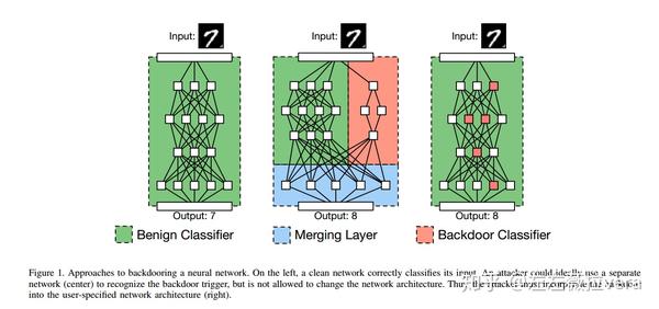 AI与安全之Attack AI（3）破坏模型完整性——数据投毒攻击 - 知乎