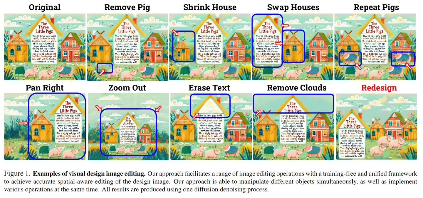 DesignEdit: Multi-Layered Latent Decomposition and Fusion for Unified & Accurate Image Editing - 知乎