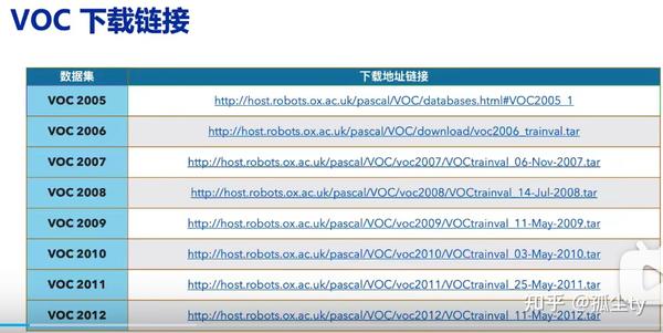 VOC数据集 - 知乎
