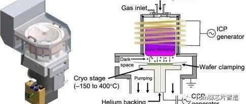 ICP-RIE干法刻蚀 - 知乎