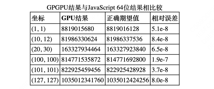 基于WebGL的GPGPU指南 - 矩阵乘法 - 知乎