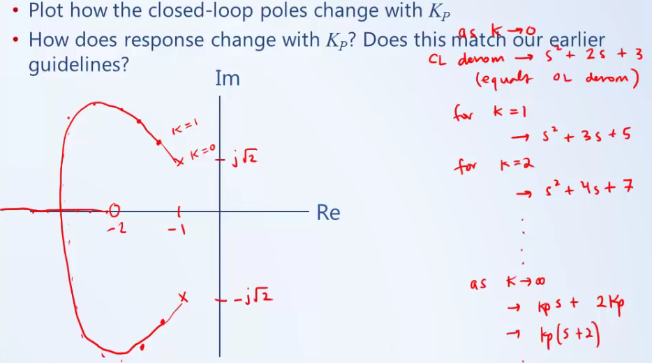 控制理论学习笔记（6）——根轨迹（root locus） - 知乎