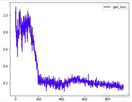 模仿学习GAIL框架与pytorch实现 - 知乎