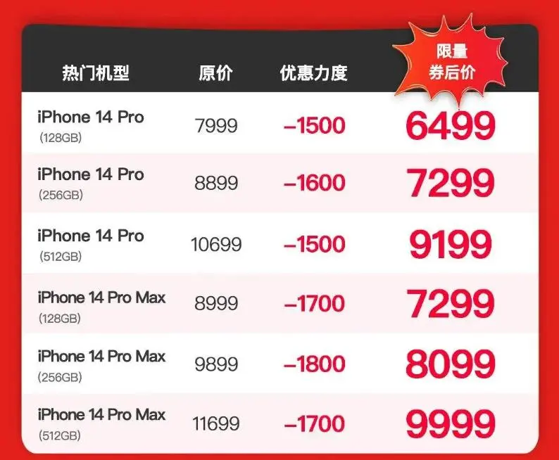 iPhone14pro 2023双11会降价吗?