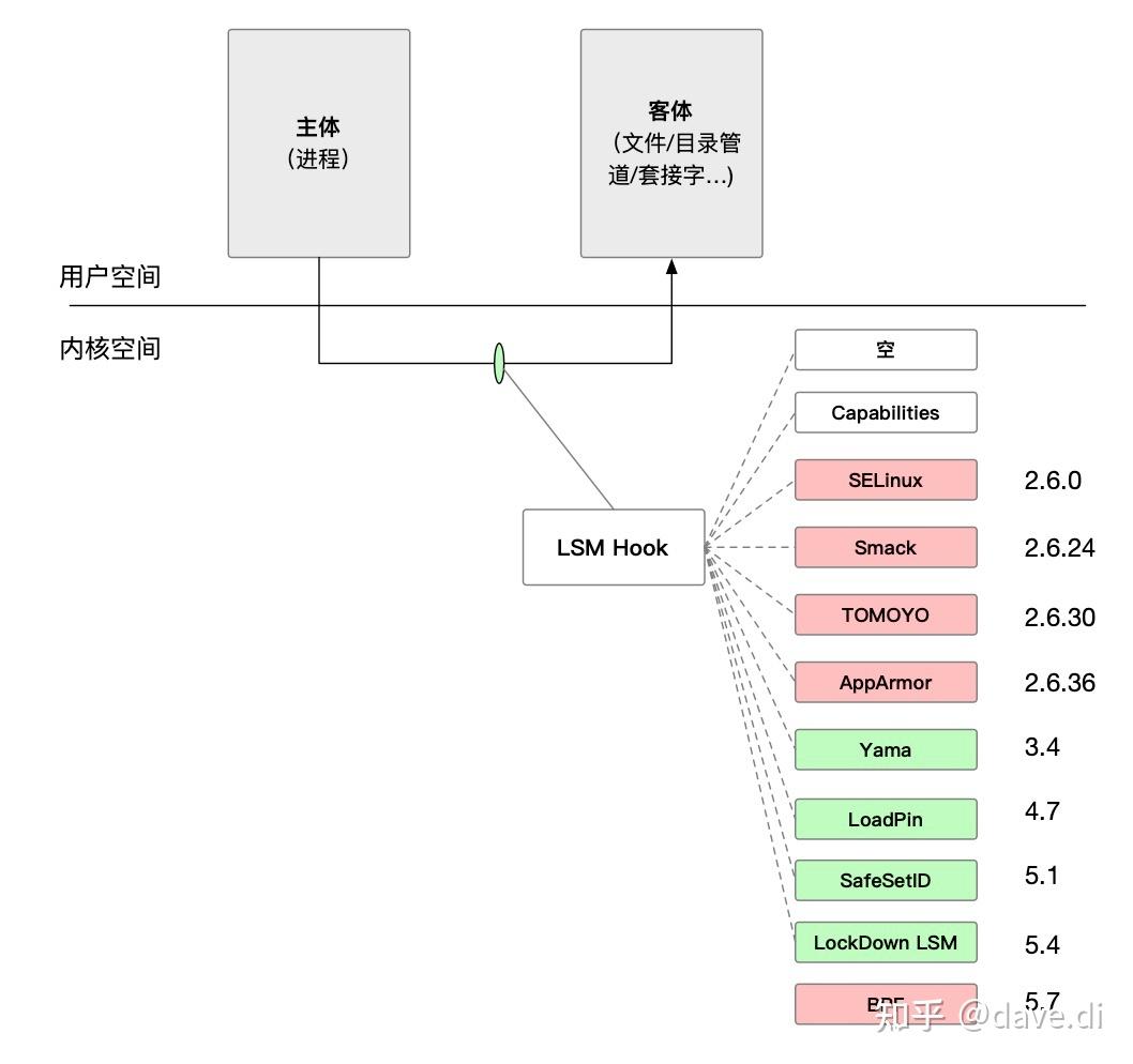 BPF LSM 完全实践（建议收藏） - 知乎