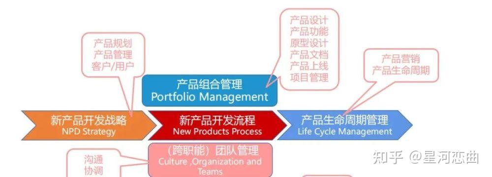 除了PMP，项目经理还有哪些证书值得考？ - 知乎