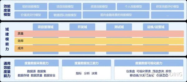 官宣 Coding 荣获可信云软件研发效能度量平台先进级最高评估成果 知乎 