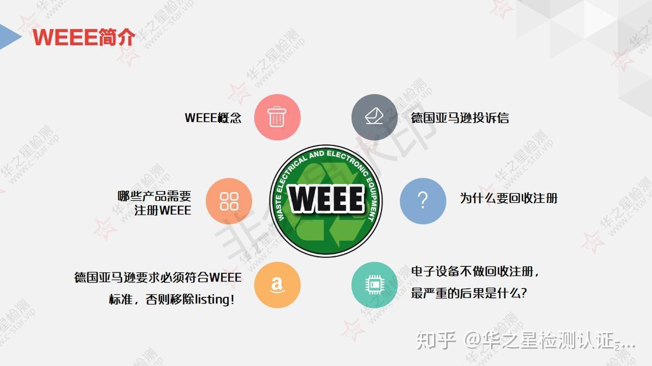 WEEE，WEEE/EAR注册常见十个问题分析和处理流程 - 知乎