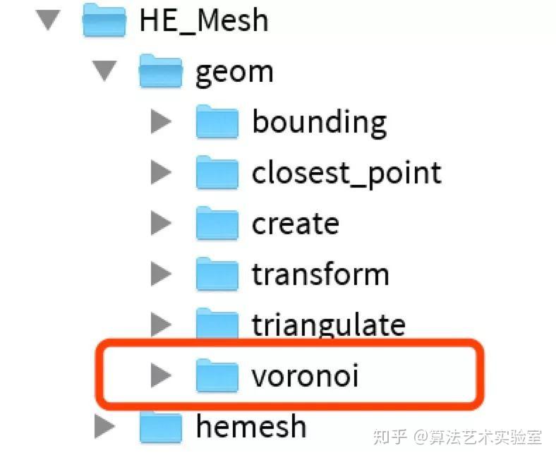 简单泰森多边形的绘制 - 知乎