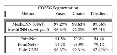 【论文精读】MeshCNN: A Network with an Edge - 知乎