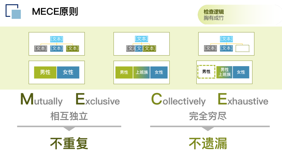 结构化表达，一起掌握说话之“道” - 知乎