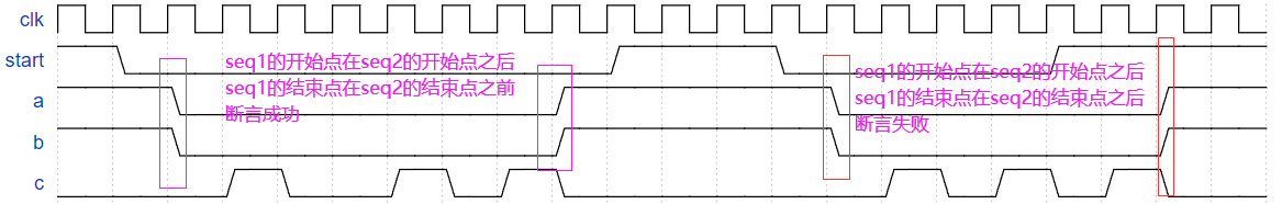 【SVA】SVA基础知识 - 知乎