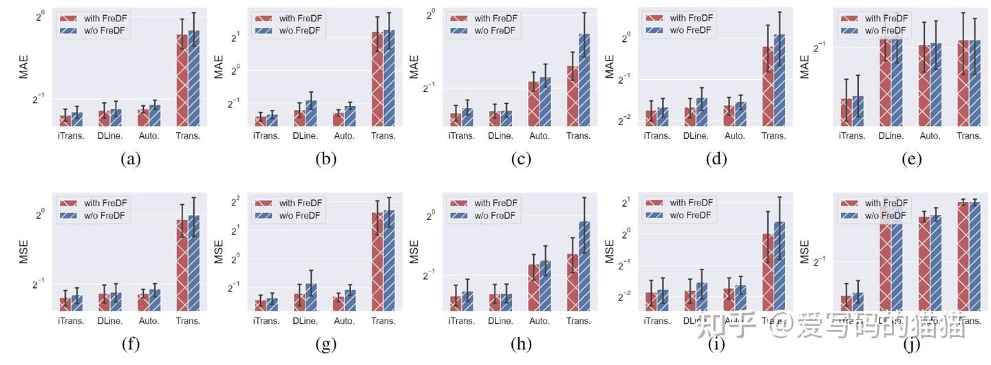 💡 [ICLR-25] FreDF：一行代码超越SOTA，频域训练提升时序预测性能 - 知乎