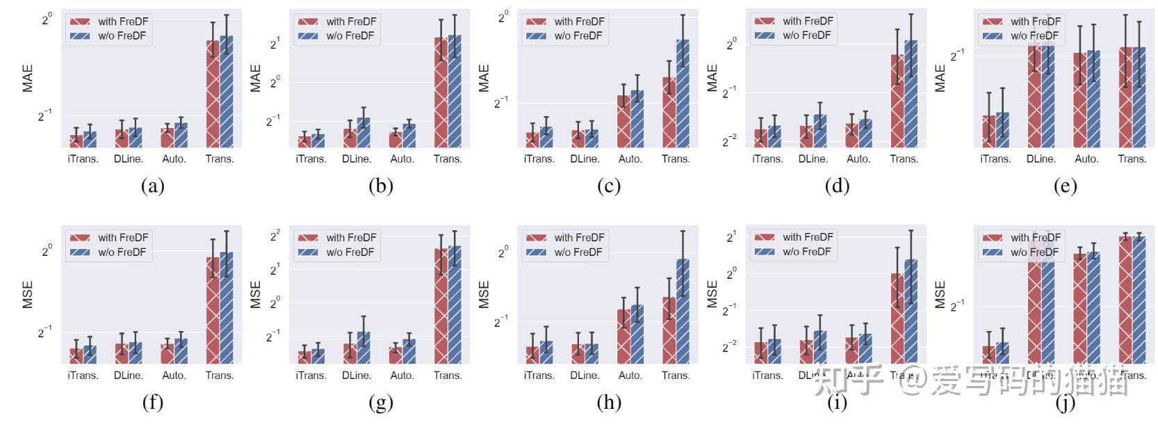 💡 [ICLR-25] FreDF：一行代码超越SOTA，频域训练提升时序预测性能 - 知乎