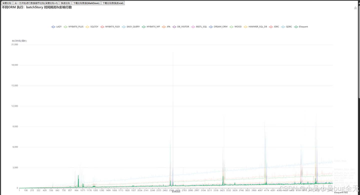 【Java orm框架对比】十四新增gaarason/database-all框架对比 - 知乎