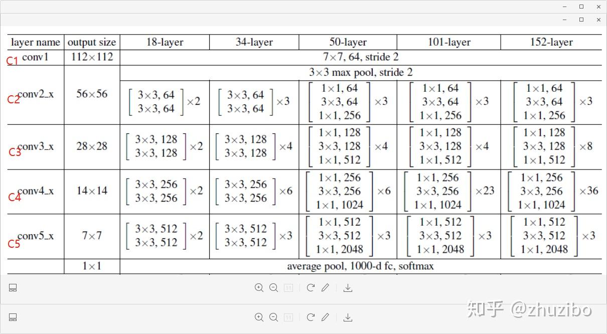 mmdetection源码分析faster-rcnn，读懂mmdetection - 知乎