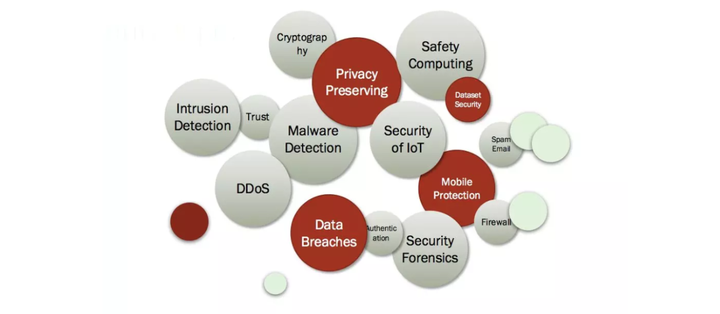 Differential Privacy 概念介绍 - 知乎