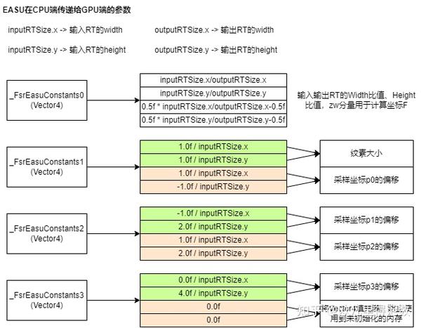 浅谈FSR1.0 in Unity URP - 知乎