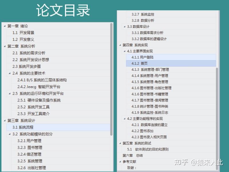 Jspspringmvcmysql实现的图书管理系统源码附带论文及运行教程 知乎