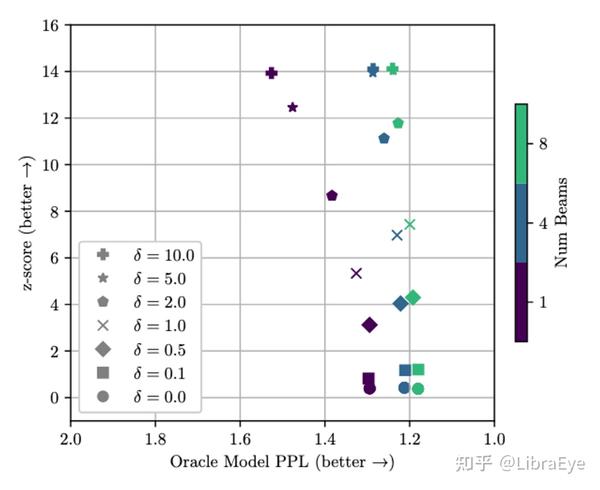 论文精读：机器文本检测，文本水印 A Watermark for Large Language Models - 知乎