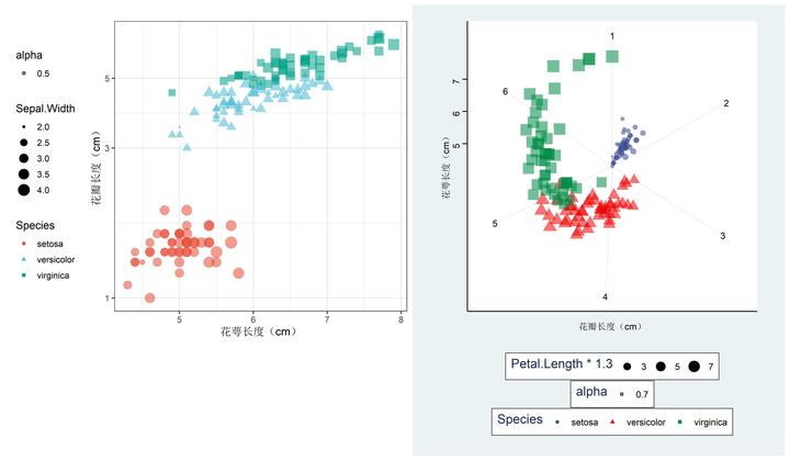 [R语言笔记] ggplot绘图 001 开启 - 知乎