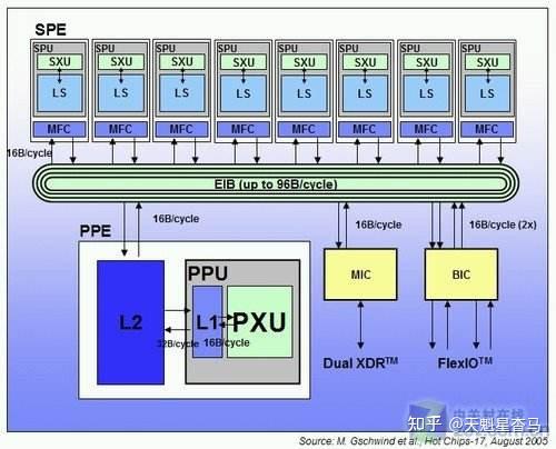 PlayStation3 CELL处理器的解析 - 知乎