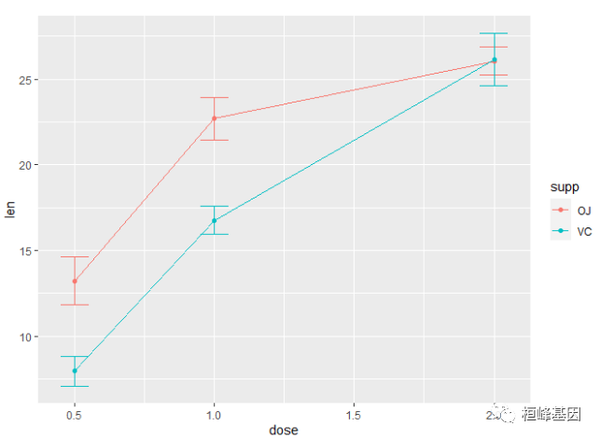 FigDraw 27. SCI文章中绘制误差线 (Errorbar) - 知乎