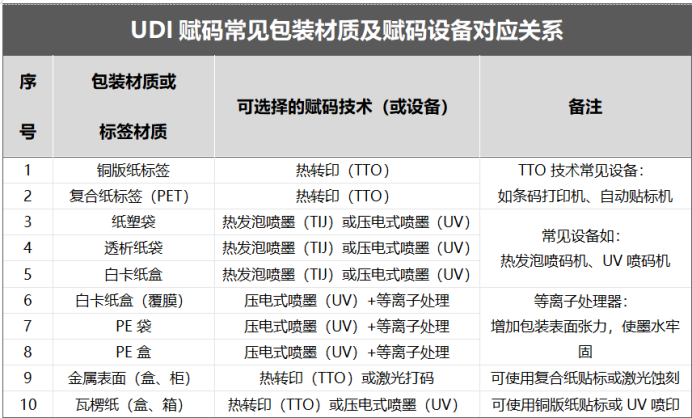 UDI科普｜UDI编码，应该如何转化为标签？ - 知乎